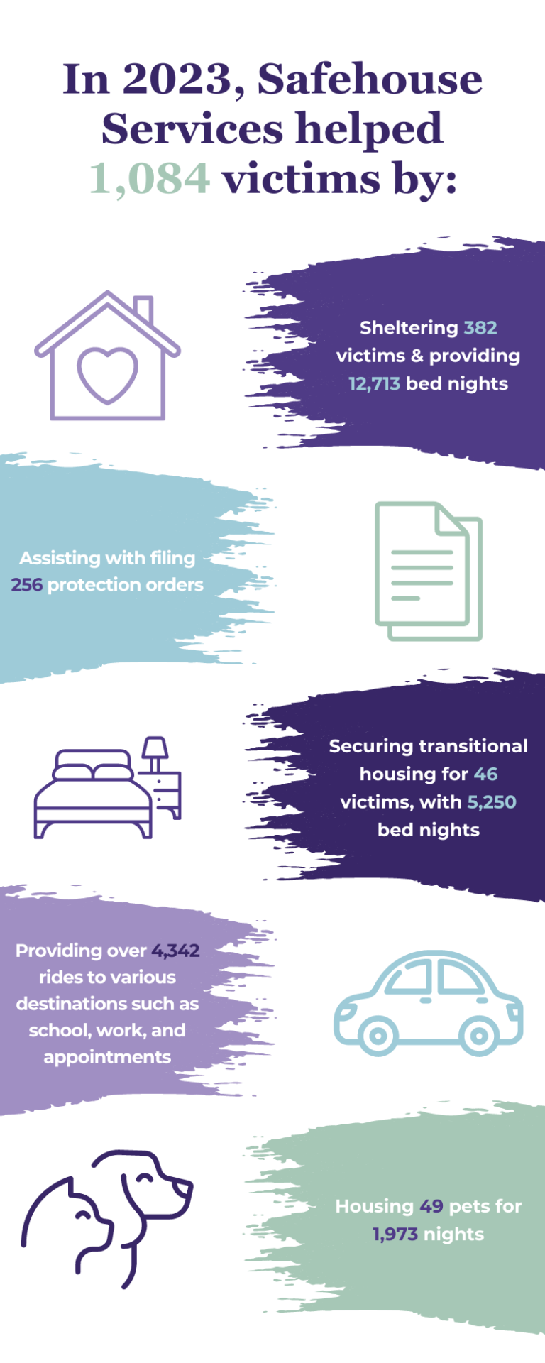 Events – Safehouse Services